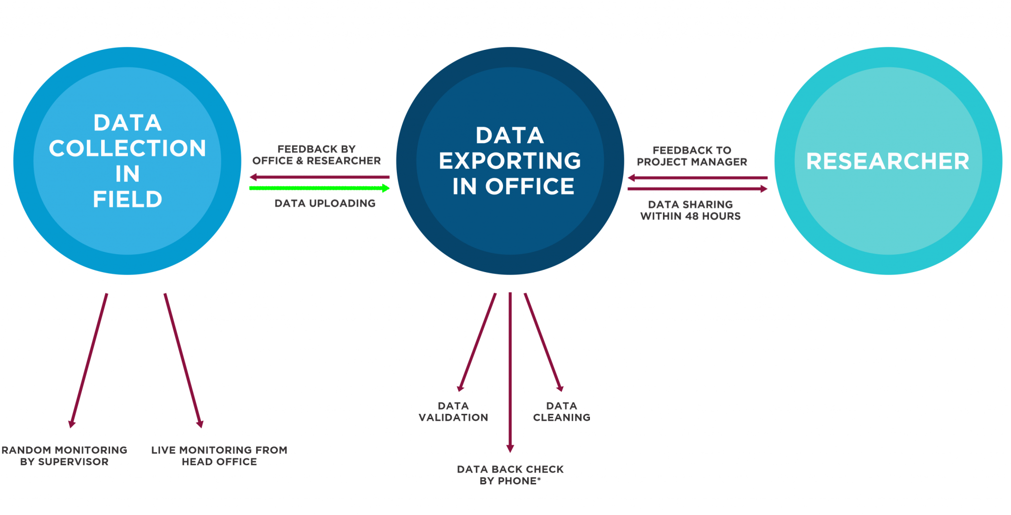 NYAS Research : Quantitative & Qualitative Data Collection